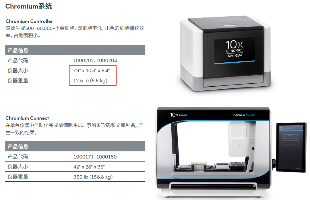 10X Genomics的技术原理 - 企业动态 - 丁香通